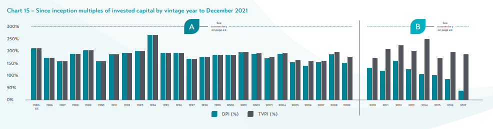 Why the DPI performance metric is so important to investors today - ECI ...