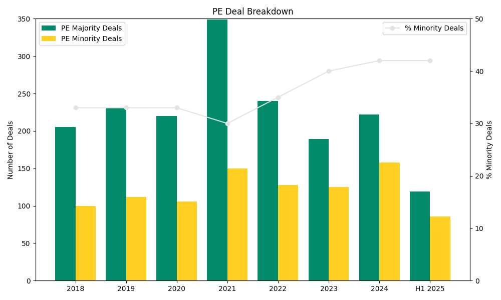 News and Insights - ECI Partners - UK private equity firm